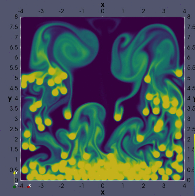 sdfibm: a signed distance field based discrete forcing immersed boundary method in OpenFOAM ...